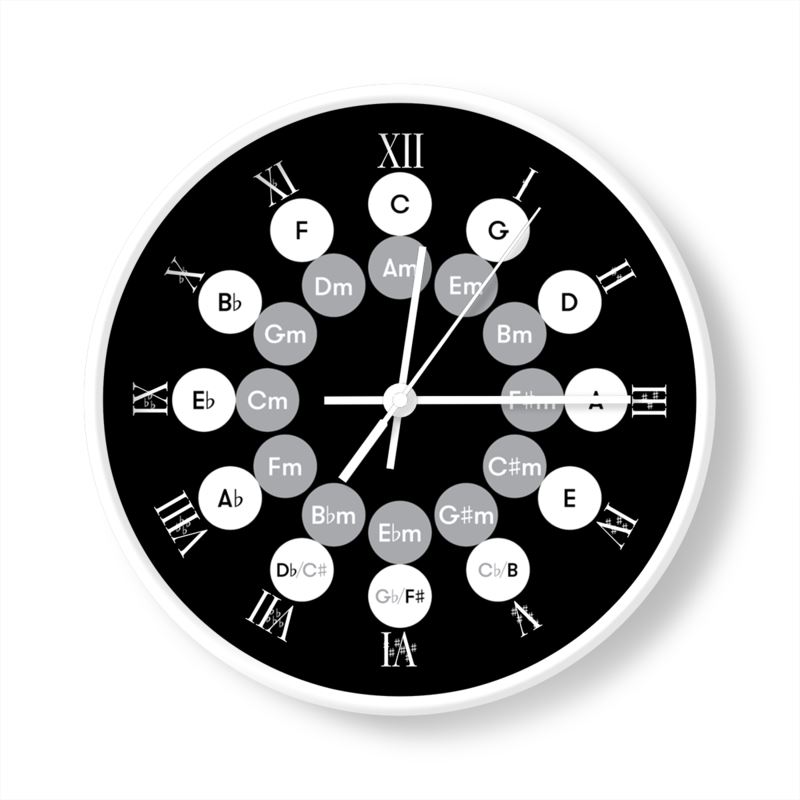 Circle of fifths - Music Theory Clock